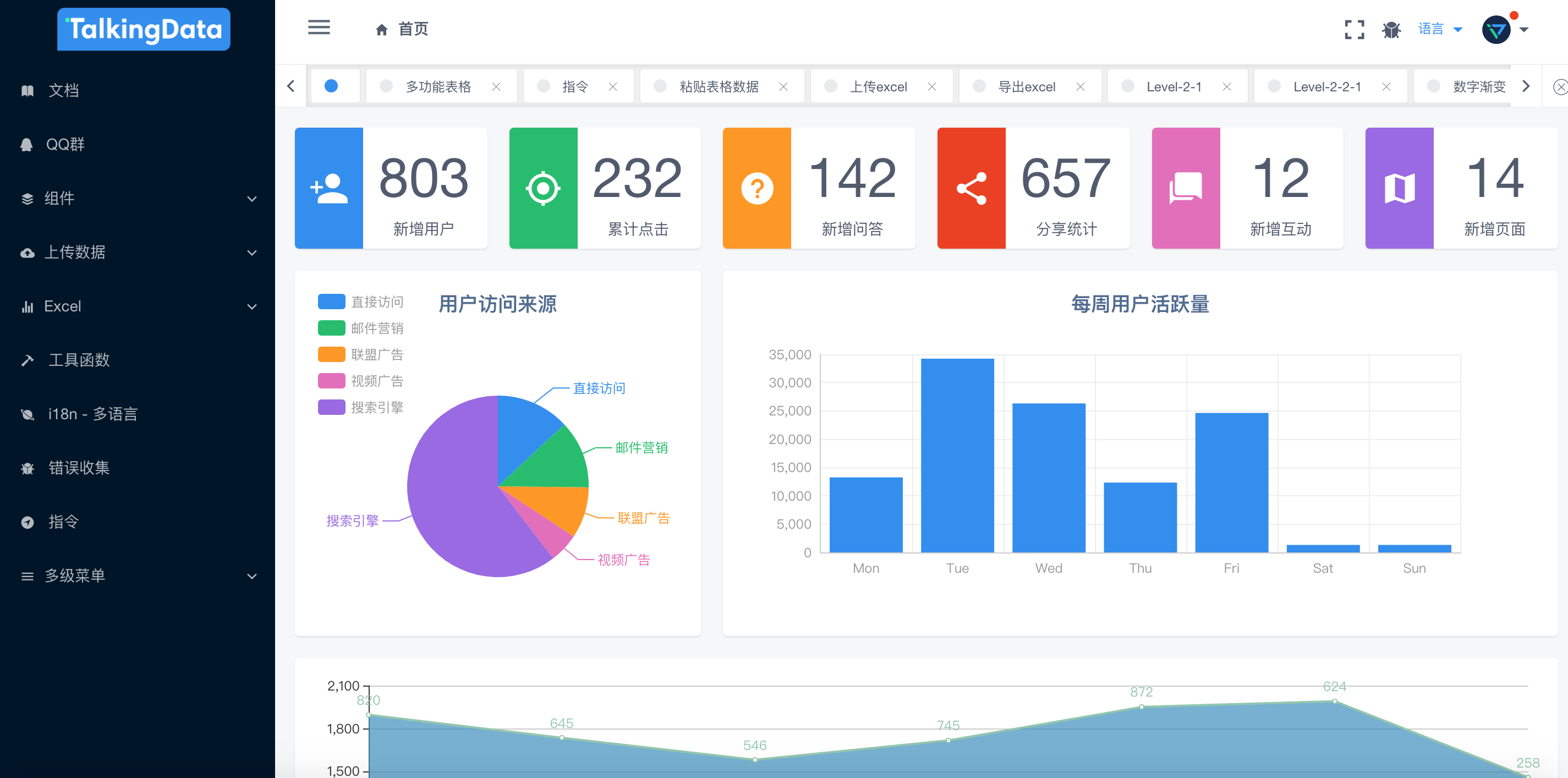 10个开源web后台管理系统（二）10个开源web后台管理系统二 Csdn博客 
