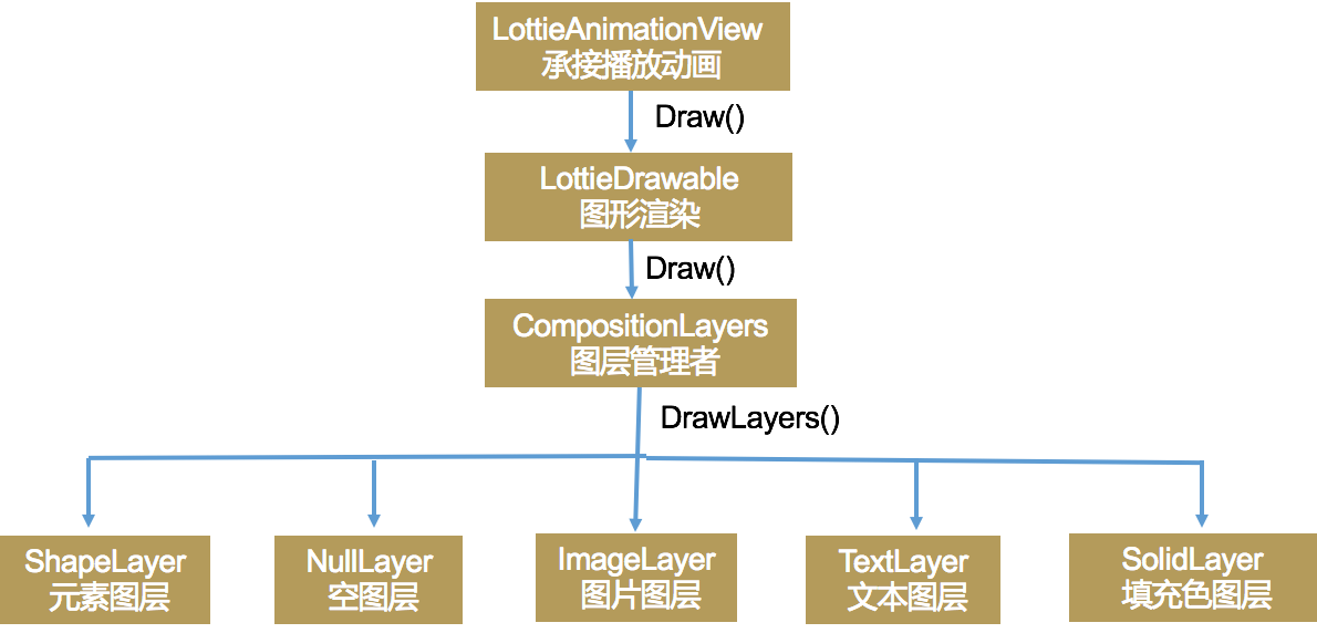 Lottie动画概述-CSDN博客