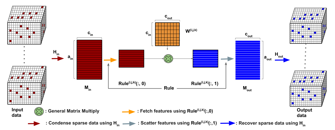 【文章阅读】3D Backbone Network for 3D Object Detection-CSDN博客