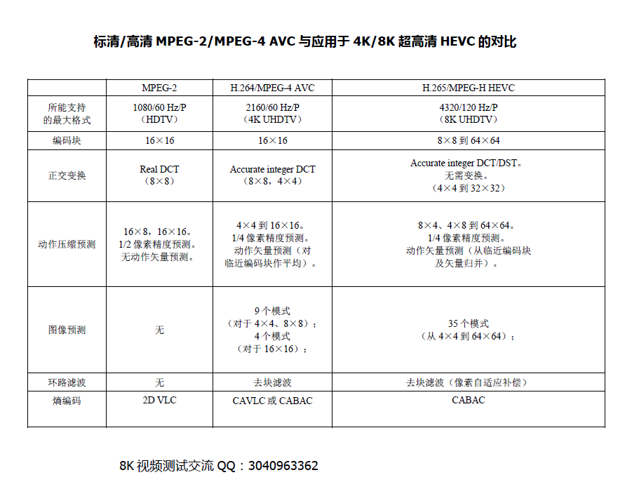 视频算法分析介绍PSNR、NIQE、VMAF、MS-SSIM, SSIM and DMOS、JND_视频分析算法-CSDN博客