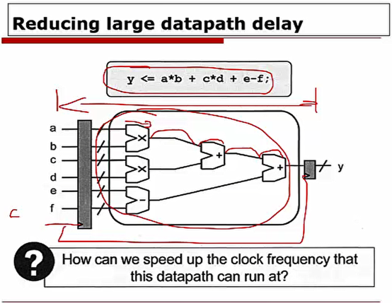 数字逻辑综合工具实践-DC-07 ——综合优化（二）和RTL coding 和DFT_如何在rtl中插入dft-CSDN博客