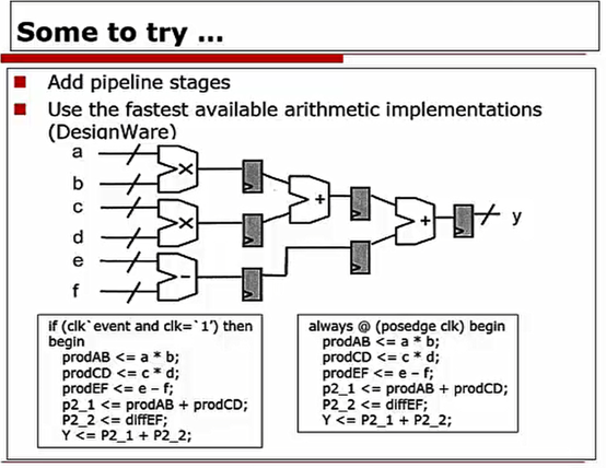 数字逻辑综合工具实践-DC-07 ——综合优化（二）和RTL coding 和DFT_如何在rtl中插入dft-CSDN博客