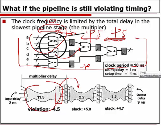 数字逻辑综合工具实践-DC-07 ——综合优化（二）和RTL coding 和DFT_如何在rtl中插入dft-CSDN博客