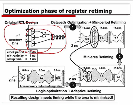 数字逻辑综合工具实践-DC-07 ——综合优化（二）和RTL coding 和DFT_set_host_options-CSDN博客