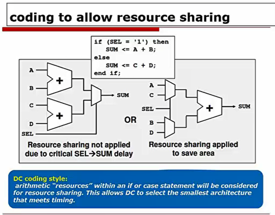 数字逻辑综合工具实践-DC-07 ——综合优化（二）和RTL coding 和DFT_set_host_options-CSDN博客