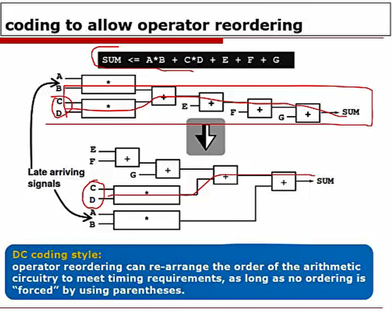 数字逻辑综合工具实践-DC-07 ——综合优化（二）和RTL coding 和DFT_set_host_options_王见王见的博客-CSDN博客