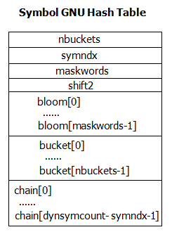 程序的本质之三ELF文件中与符号（symbol）相关的section的定义_gcc ld symbol table-CSDN博客