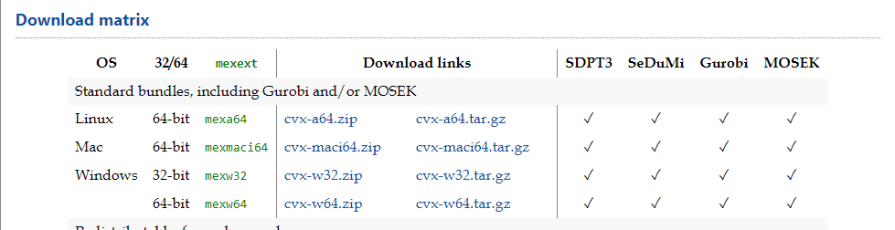 在matlab中配置凸优化所需的求解器cvx、mosek之避雷_unknown, unusable, or missing solver: mosek-CSDN博客