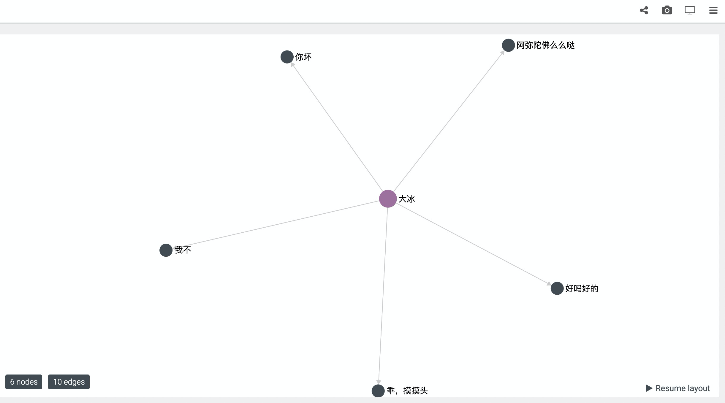 ArangoDB：Graph 初识_agardograph-CSDN博客