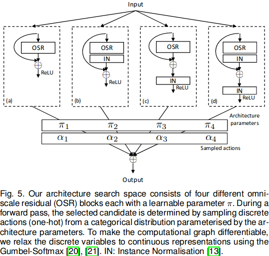 论文解读：《Learning Generalisable Omni-Scale Representations for Person Re-Identification（OSNet）》-CSDN博客