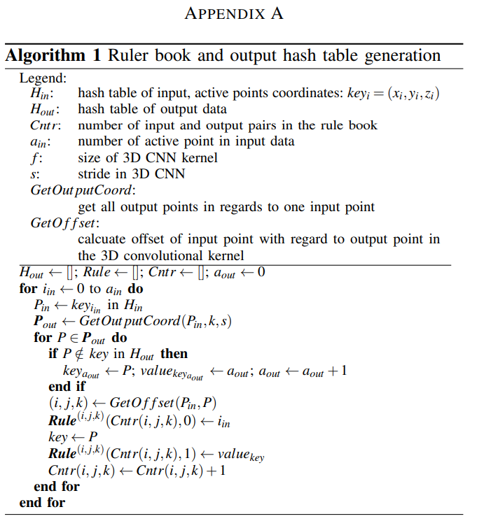 【文章阅读】3D Backbone Network for 3D Object Detection-CSDN博客