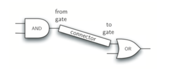 Python学习笔记：创建分数类_howard2005的专栏-CSDN博客_python self.pina==source