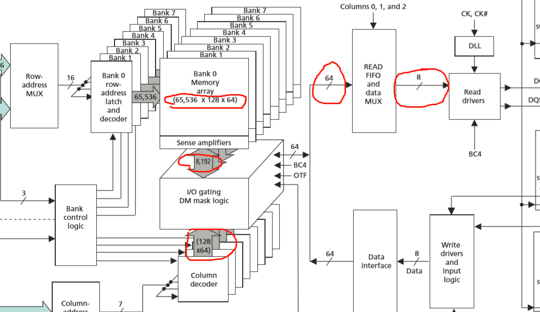 About Ddr Prefetch Programmer Sought 5426