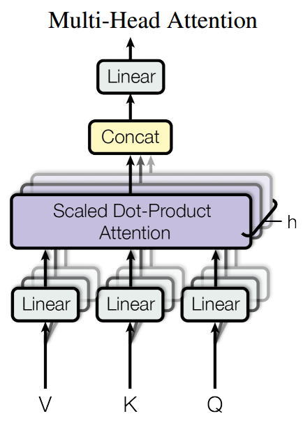 attention机制、self-attention、channel attention、spatial attention、multi-head attention、transformer ...