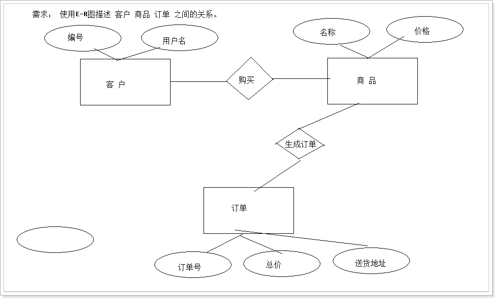 实体关系e R实体关系图e R图实体 Csdn博客 
