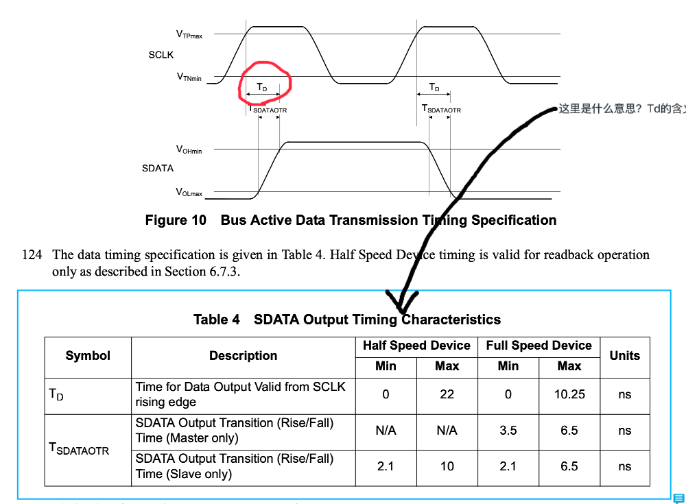 MIPI RFFE协议使用不完全指南（附上代码详解和参考资料）第一部分_NextlEv3l的博客-CSDN博客_mipi rffe