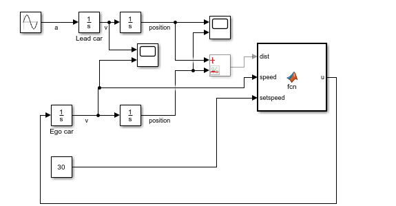 基于MPC的自适应巡航控制_自适应mpc-CSDN博客