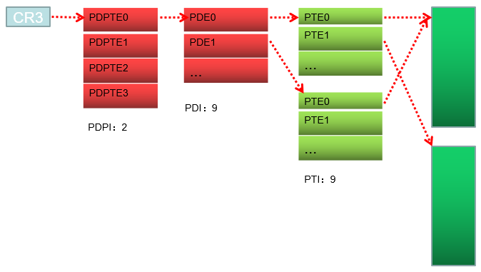 Intel VT学习笔记（七）—— EPT物理地址转换_vt ept-CSDN博客