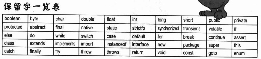 认识变量 Primitive主数据类型和引用primitive类型 Csdn博客