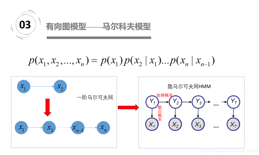 表示学习(Representation Learning)_表示学习(representation learning)分类-CSDN博客