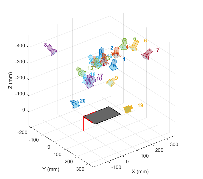Camera calibration toobox for Matlab（一）—— 工具包的基本使用_camera calibration for matlab-CSDN博客