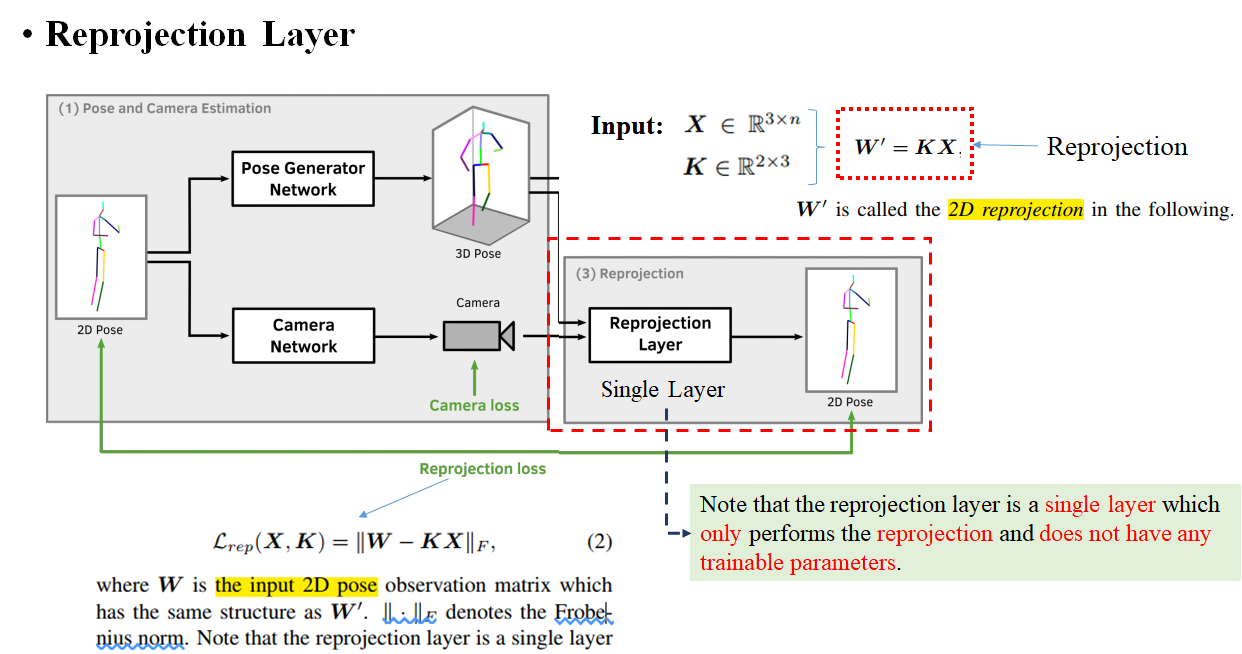 RepNet:Weakly Supervised Training of an Adversarial Reprojection Network for 3D Human ...