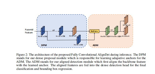 论文阅读：AlignDet：Revisiting Feature Alignment for One-stage Object Detection_feature ...