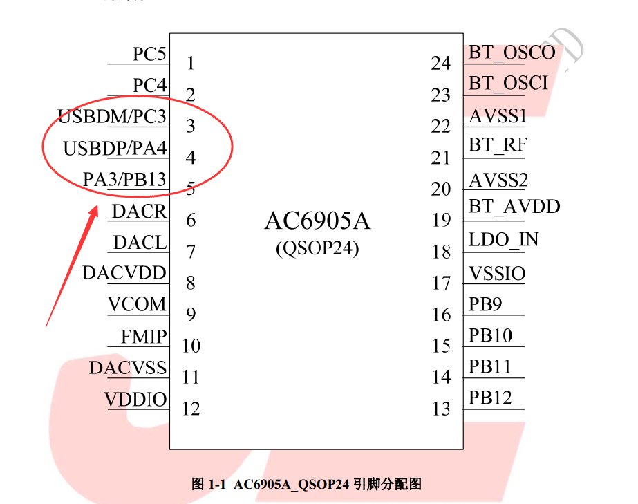 AC6905A蓝牙-CSDN博客