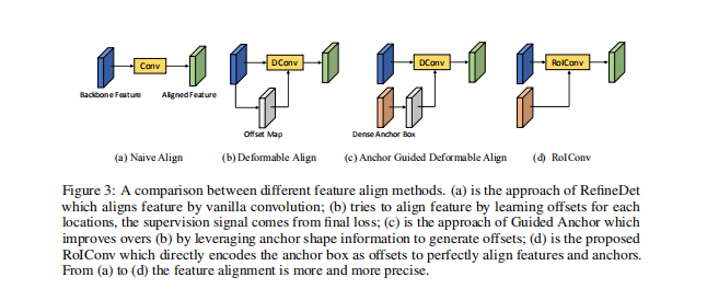 论文阅读：AlignDet：Revisiting Feature Alignment for One-stage Object Detection_feature ...