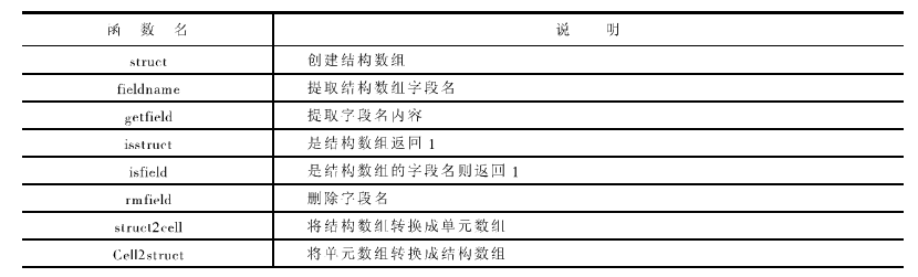 Matlab：结构数组matlab结构体数组 Csdn博客 