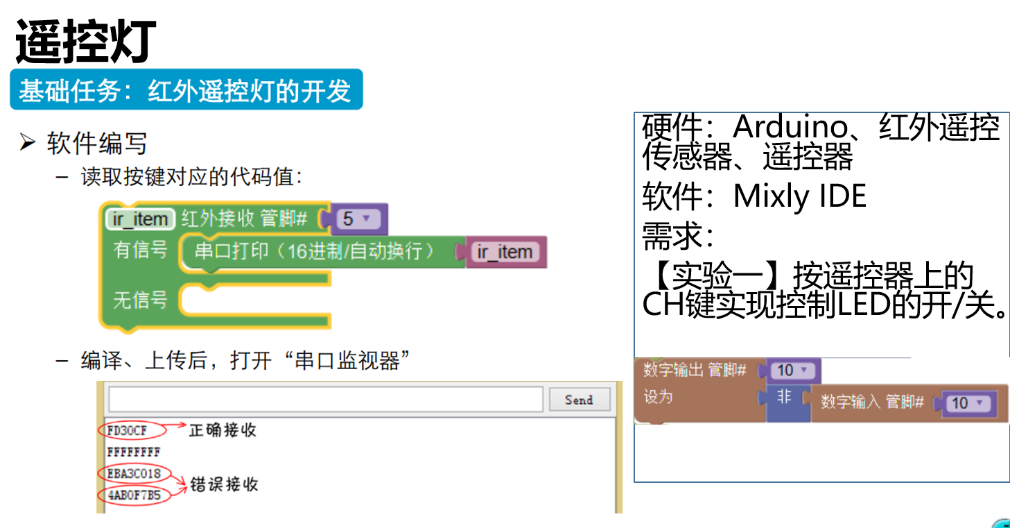 Arduino用遥控器控制LED灯开关和亮度_arduino摇杆控制led小灯-CSDN博客