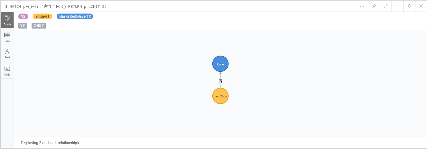 Neo4j的基本操作-CSDN博客