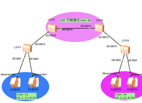华为交换机实现vlan-mapping 实现内网vlan转公网vlan_map-vlan-CSDN博客