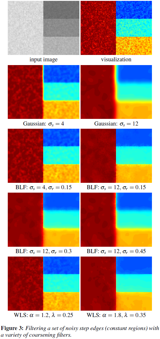 文献阅读 - Edge-Preserving Decompositions for Multi-Scale Tone and Detail ...