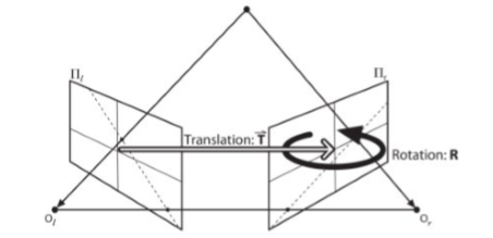 十五天掌握OpenCV——对极几何（Epipolar Geometry）-CSDN博客