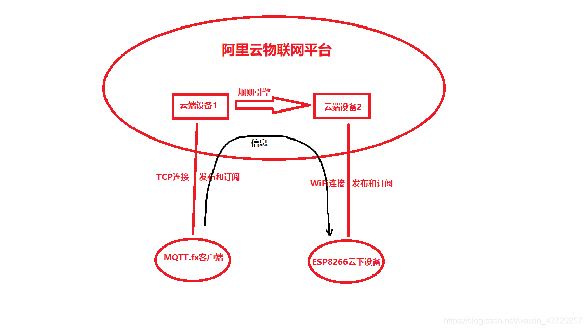 Esp8266接入阿里云物联网平台全过程 Esp8266接入阿里物联网 Csdn博客