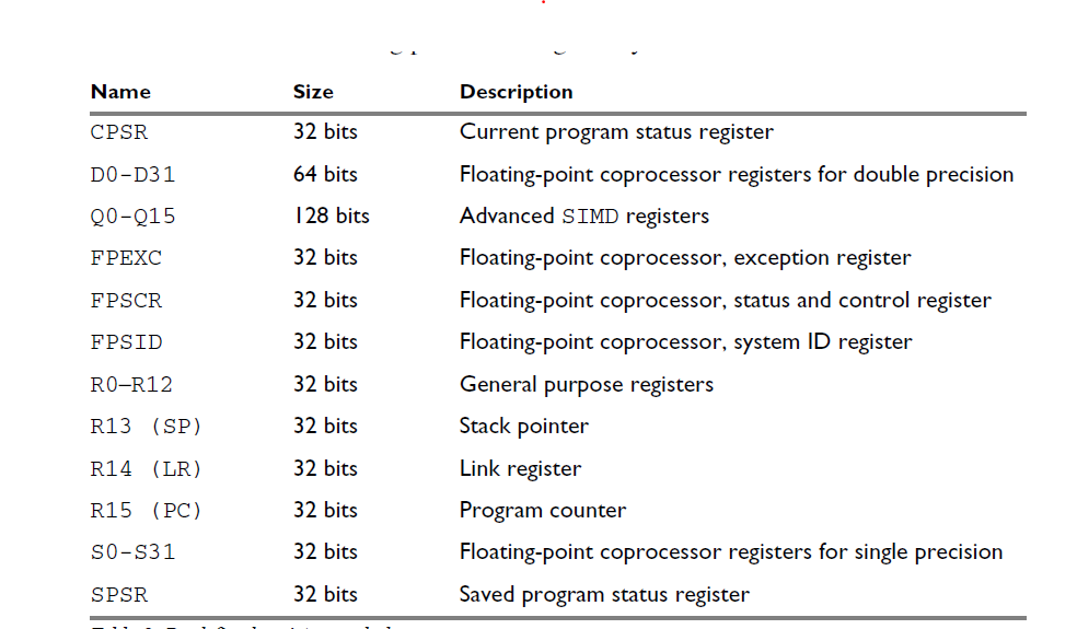 一起学IAR汇编，第一天————IAR汇编基本知识：formate，symbol，lst格式文件_汇编中的symbol一定是32bit吗-CSDN博客