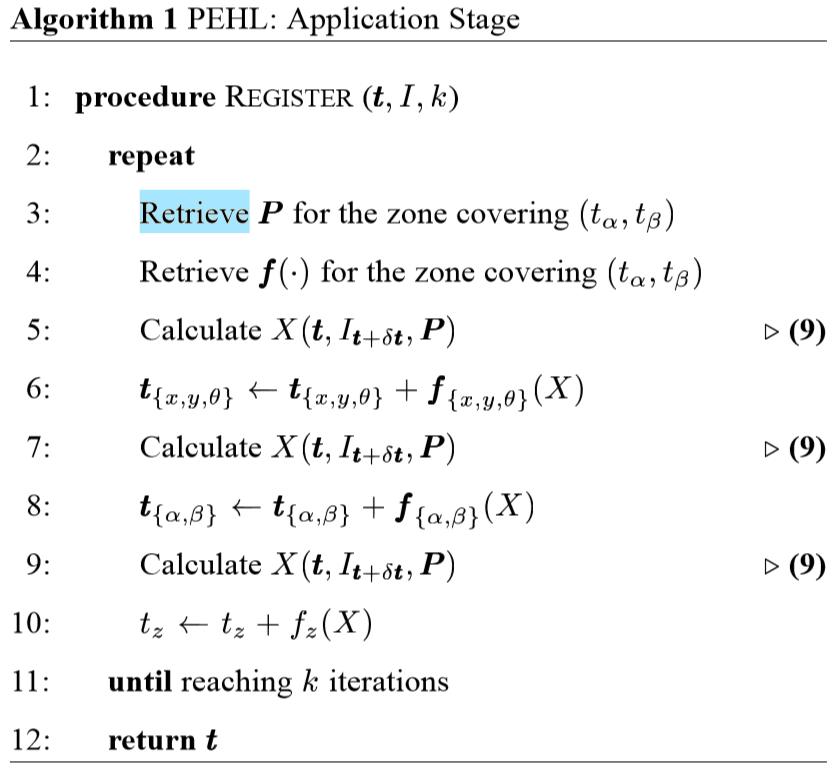 论文笔记：A CNN Regression Approach for Real-Time 2D/3D Registration-CSDN博客