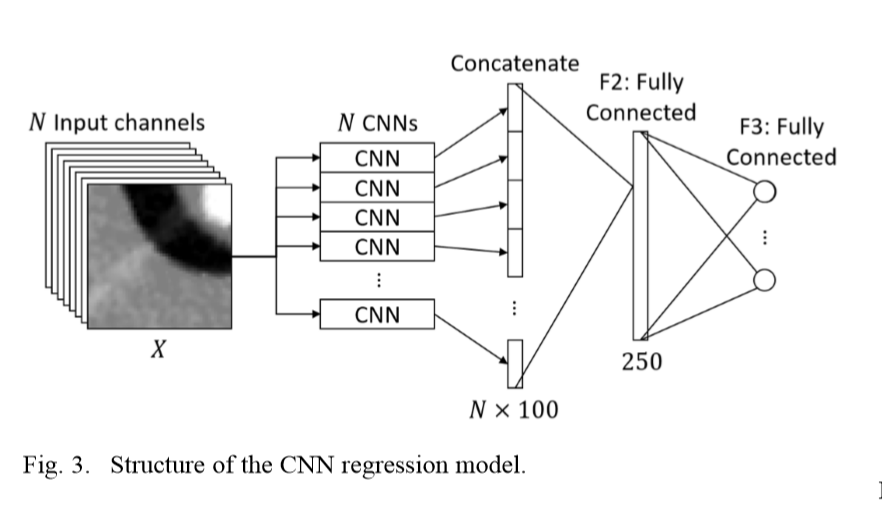 论文笔记：A CNN Regression Approach for Real-Time 2D/3D Registration-CSDN博客