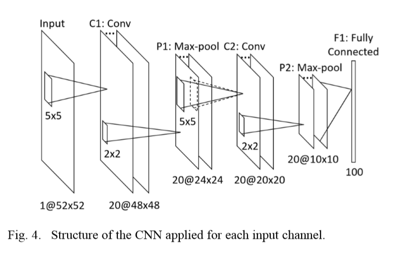 论文笔记：A CNN Regression Approach for Real-Time 2D/3D Registration-CSDN博客