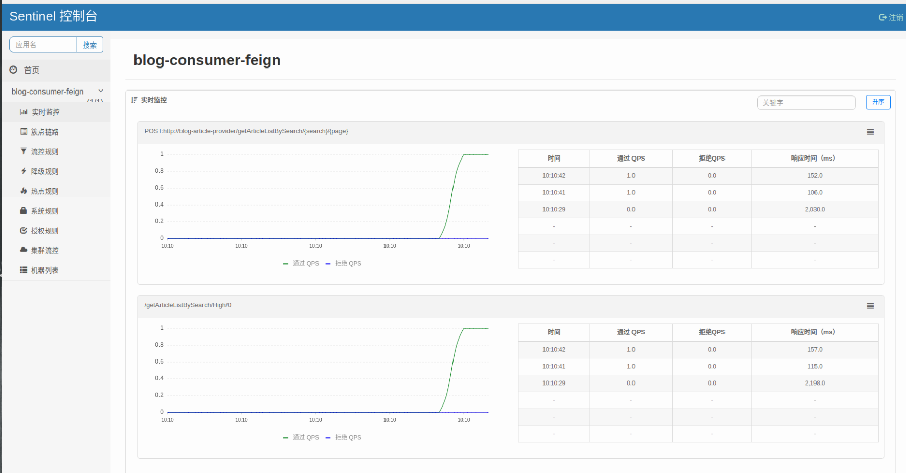 从springcloud netflix迁移到springcloud alibaba（二）使用sentinel代替hystrix_hystrix替换方案-CSDN博客
