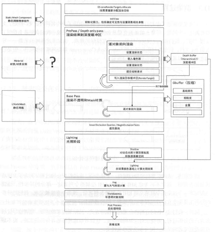 UE4's rendering process - Programmer Sought