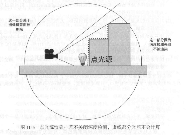 UE4's rendering process - Programmer Sought