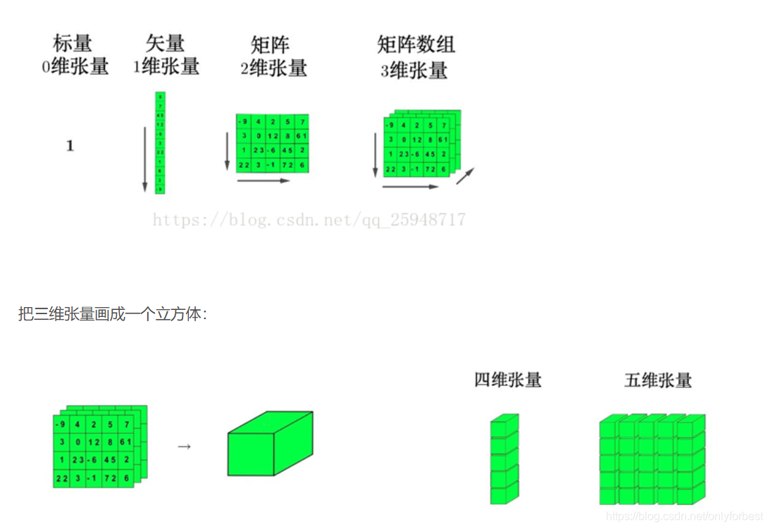 Torch实现二维卷积两个二维张量做卷积的代码 Csdn博客