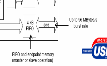 基于cy7c68013的USB通信（FPGA端开发资料）-CSDN博客
