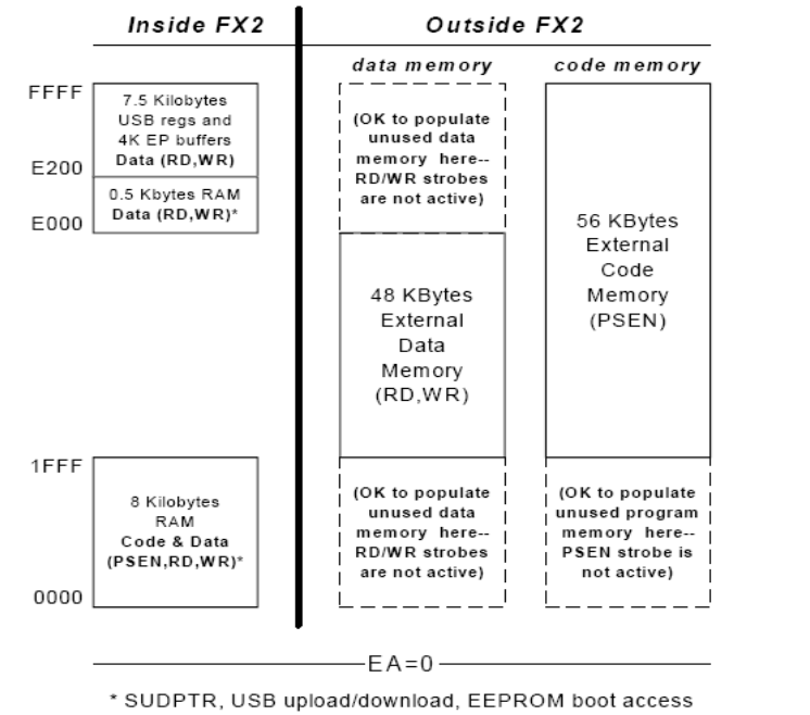基于cy7c68013的USB通信（FPGA端开发资料）-CSDN博客