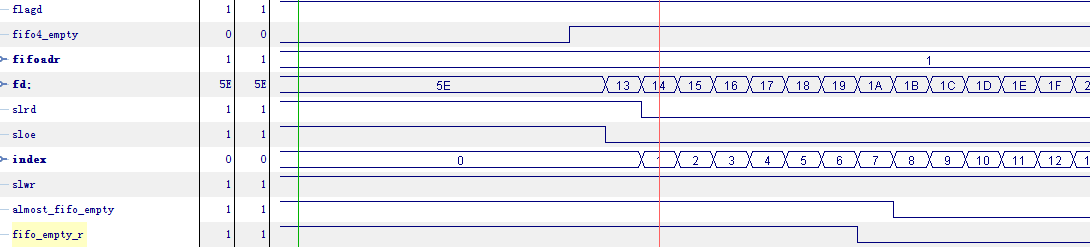 基于cy7c68013的USB通信（FPGA端开发资料）-CSDN博客