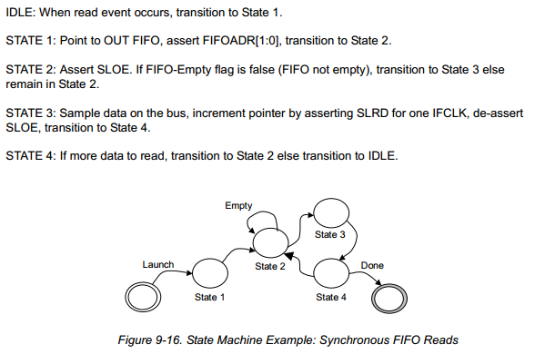 基于cy7c68013的USB通信（FPGA端开发资料）-CSDN博客