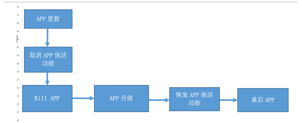 android 实现 APP 保活且正常升级的方法_persistent apps 怎样更新-CSDN博客