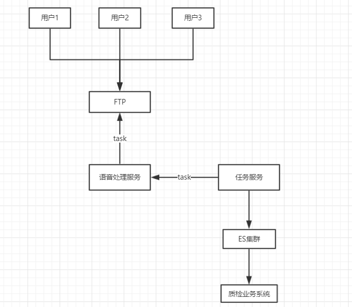 【elasticsearch实战】——java操作es基本查询在项目中应用java Es Order By Csdn博客 